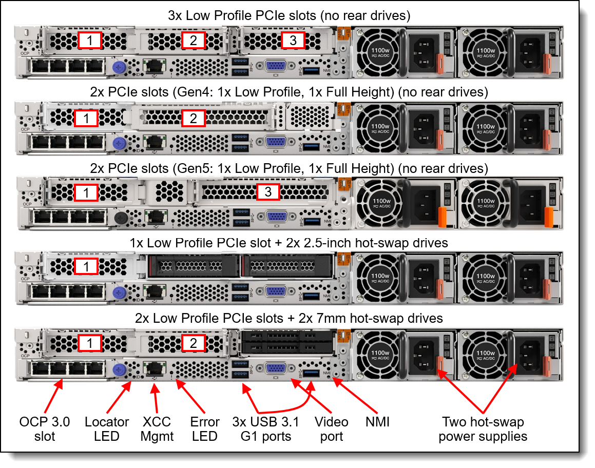 Lenovo Thinksystem Sr635 V3 Server Product Guide Lenovo Press